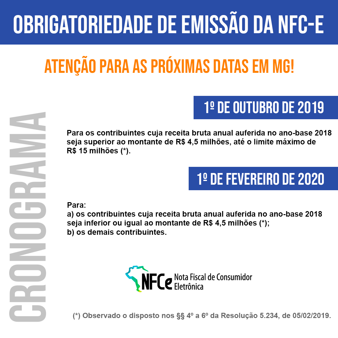 Cronograma da Obrigatoriedade de Emissão da NFC-e em MG – E-Soft Sistemas